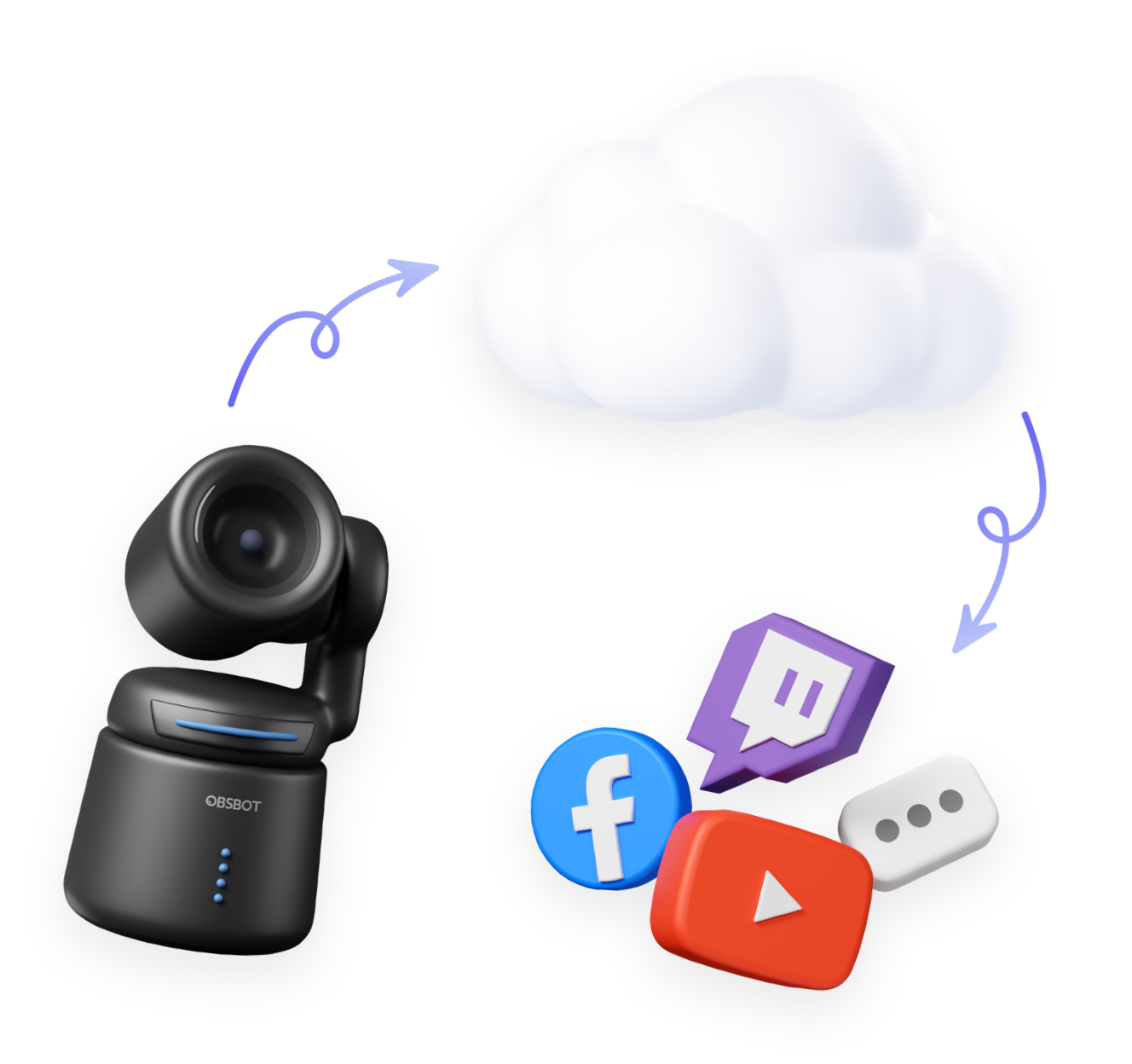 OBSBOT Cloud: Stream, Save and Share with Ease